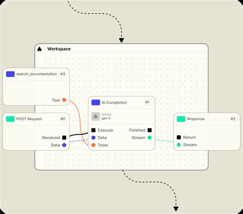 quickly build and launch low cost voice ai agents telnyx