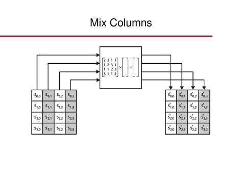 Fifth Edition By William Stallings Ppt Download