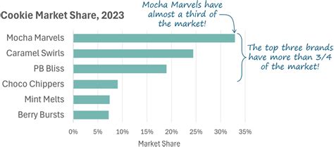 How Many Slices Can You Put In A Pie Chart New Video — Practical Reporting Inc
