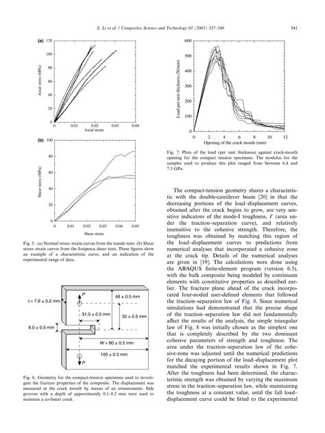 Use Of A Cohesive Zone Model To Analyze The Fracture Of A Fiber Reinforced Polymermatrix