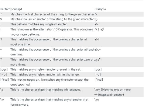 A Guide To Regular Expressions In Kotlin Logrocket Blog