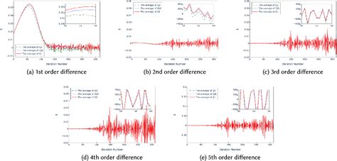 Table 1 From The Footprint Of Factorization Models And Their