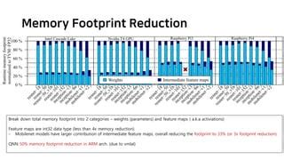 Efficient Execution Of Quantized Deep Learning Models A Compiler Approach Ppt