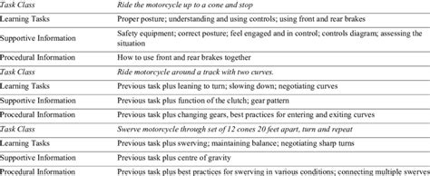Example Task Classes Download Table