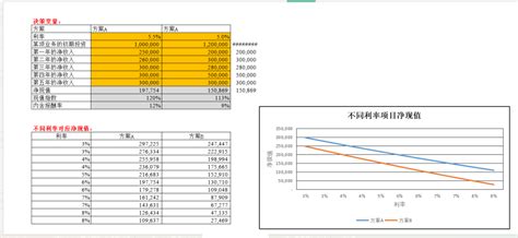 财务建模必备！《财务模型之投资项目决策模型指南》：投资项目决策模型搭建全流程、财务预算模板、收益测算模型··· 知乎