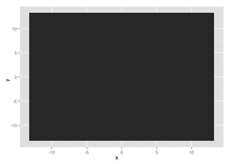 R Margin Adjustments When Using Ggplots Geomtile Stack Overflow