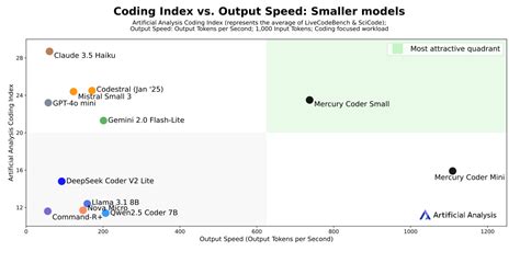 Learn Pytest A Beginner Friendly Guide With Real Code Examples By Sam Nathan In A Byte Size