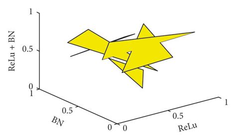 Comparison Of Activation Function Experiments Download Scientific