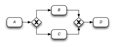 4 Xor Split Join Gateways Download Scientific Diagram