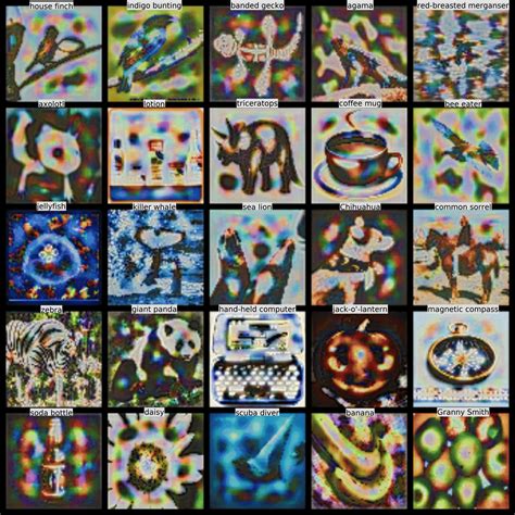 Datadam Efficient Dataset Distillation With Attention Matching