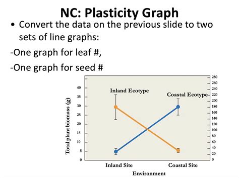 Solved Nc Plasticity Graphconvert The Data On The Previous