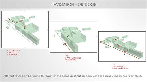 3d Gis And Visualization Navigation Indoor And Outdoor Cept Portfolio