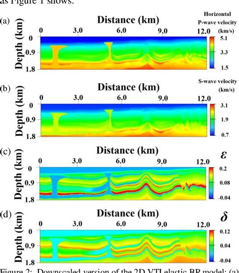 Figure 2 From Multi Stage Full Waveform Inversion Strategy For 2d Elastic Vti Media Semantic