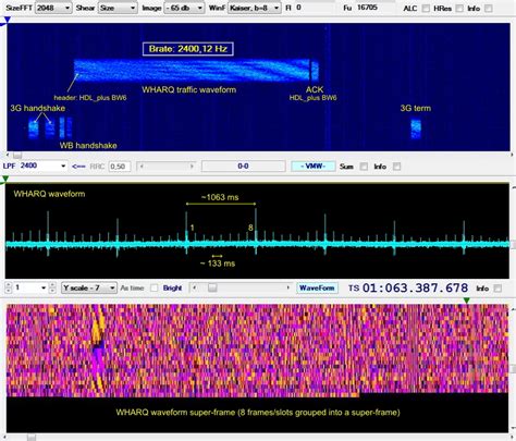 Harris Wideband Operations A Bit Intruding Within The 7 Mhz Ham Band