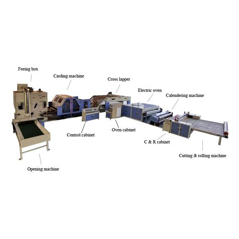 Vented Sheet Extrusion Line Cleaning Cloth Acoustic Fiber Board Filter