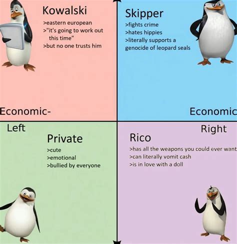 Cute And Cudly Political Compass Scrolller Cute And Cudly Political Compass Scrolller