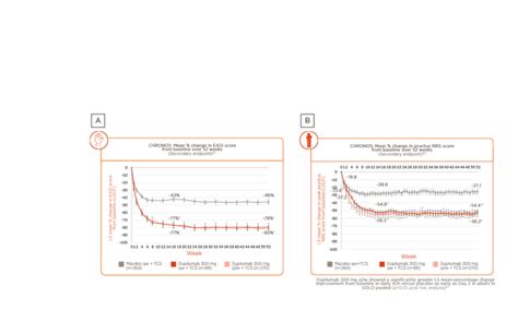 Type 2 Inflammation In Atopic Dermatitis And Beyond Shared