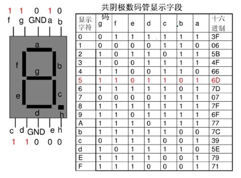 led数码管结构与工作原理 led数码管显示原理 csdn博客