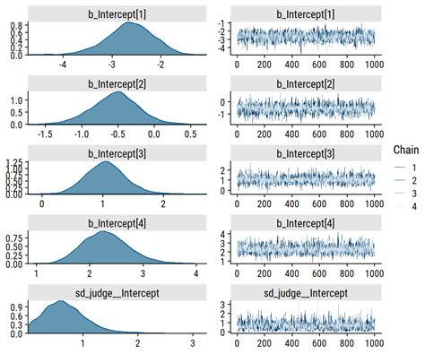 Tdunn Ordinal Regression In R Part 2