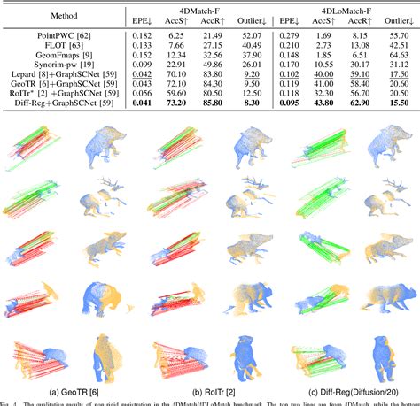 Figure From Diff Reg V Diffusion Matching Model For Registration Problem Semantic Scholar