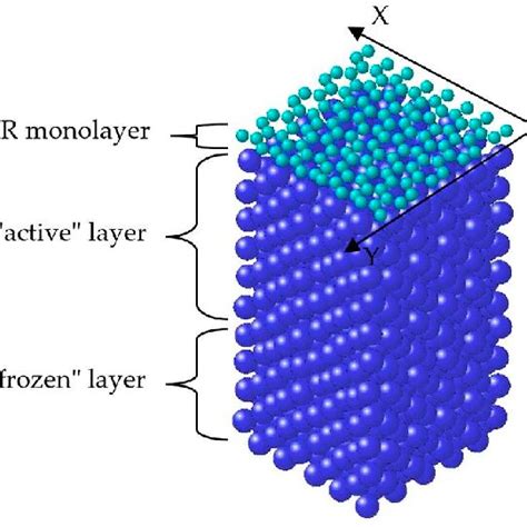 Schematic Representation Of The Selected Simulation Cell Download Scientific Diagram