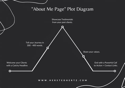 The Most Dangerous Game Plot Diagram