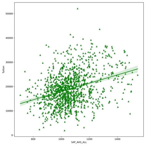 Is Datacamp Worth It Rdatacamp
