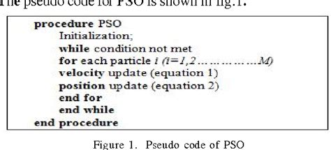 Figure 1 From Application Of Particle Swarm Optimization For The Design