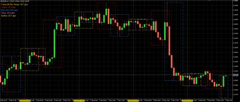 Various Indicators Mt5