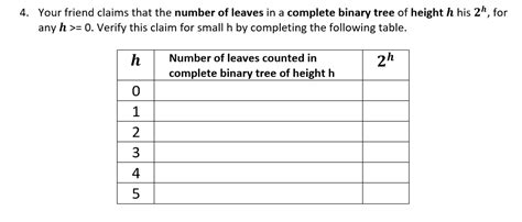 Solved Your Friend Claims That The Number Of Leaves In A
