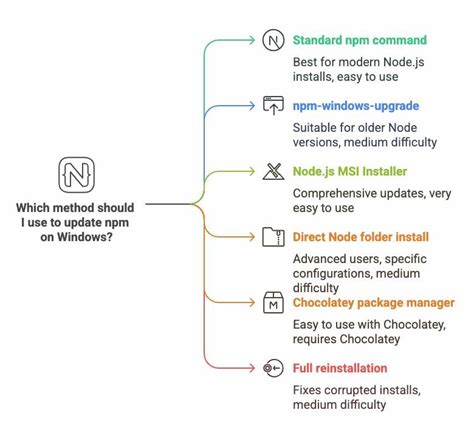 Update Npm On Windows Your Comprehensive Troubleshooting Guide