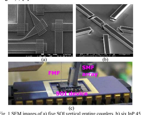 Figure 1 From Compact Multiplexers For Space Division Multiplexing Semantic Scholar