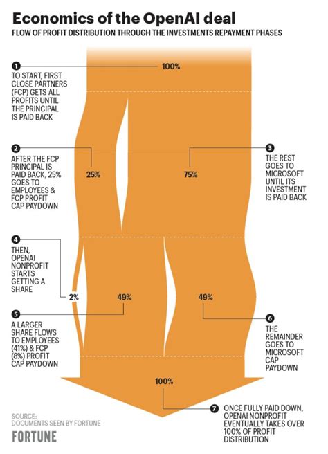 deepak kumar on linkedin opensource data saas
