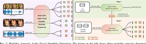 Figure 2 From A Unified Framework For Modality Agnostic Deepfakes Detection Semantic Scholar