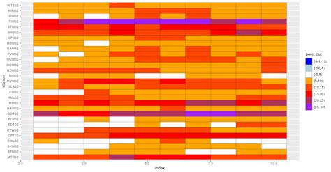 R How To Color Geom Tile Ggplot Graph Color And Dplyr Filter Stack Overflow