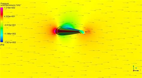 NACA Airfoil Based Airplane Model Simulation CFD Simulations FetchCFD