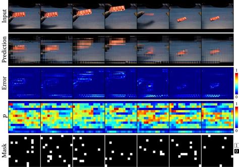 An Example Visualization Of Our Adaptive Sampling On Ssv2 Dataset