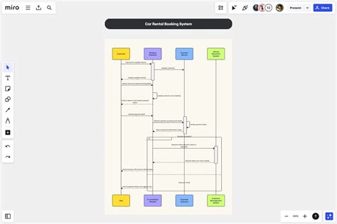 Uml Diagrams Examples Best Practices And Common Mistakes Miro