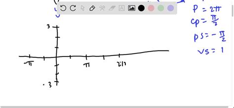 SOLVED Graph each function over a one period interval See Examples and y csc x π