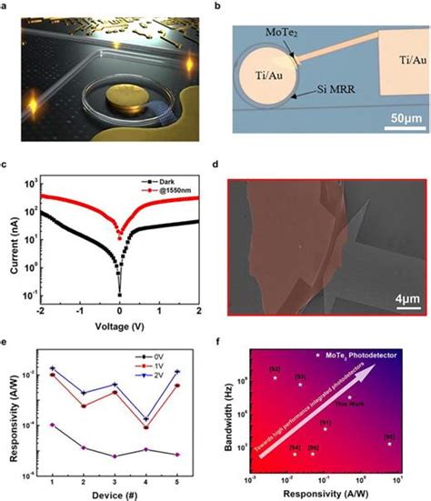Highly Accurate Reliable And Non Contaminating Two Dimensional