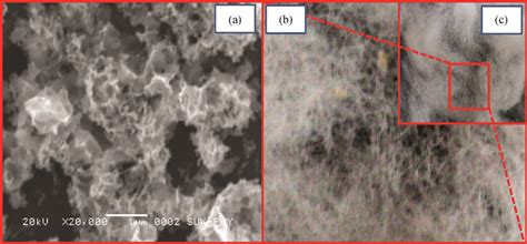 Structural Morphological Optical And Photoluminescent Properties Of Spray Deposited Znse Thin Film