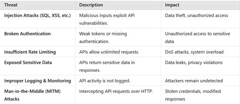 protecting resource apis with api scopes by trgoodwill api central