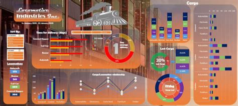 Create Ms Excel Dashboard Pivot Tables Charts And Graphs By Mattdavispro Fiverr