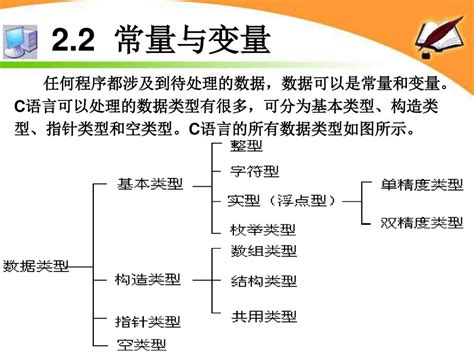 第2章 数据类型、运算符与表达式 本章要点： 基本数据类型 常量和变量 算术运算符和算术表达式 关系运算符和关系表达式 Ppt Download