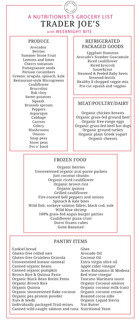 A Trader Joes Grocery List From A Nutritionist Inspired By This 2026