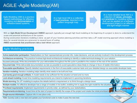 Agile Software Development Methodologies Ppt