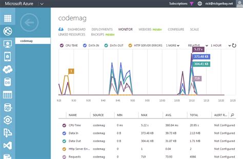 building a simple nodejs api on microsoft azure websites from start to finish
