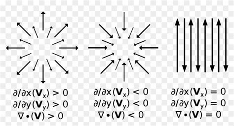 Divergence Vector Field Hd Png Download 1200x661 3327635 Pngfind