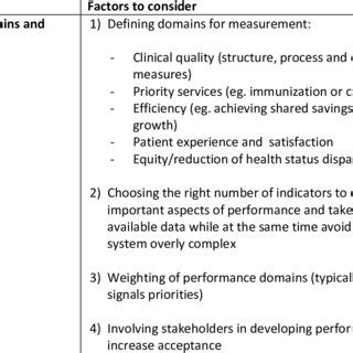 4 Elements Of P4P Program Design Download Table