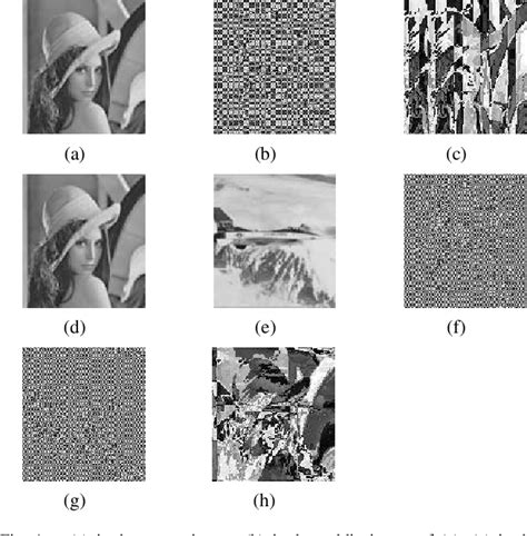 Figure 1 From An Efficient And Secure Multi Secret Image Sharing Scheme With General Access